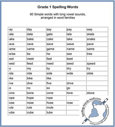 Long Vowel Word List Chart